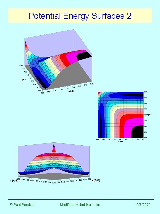 Potential Energy Reaction Dynamics Paul Percival Modified by