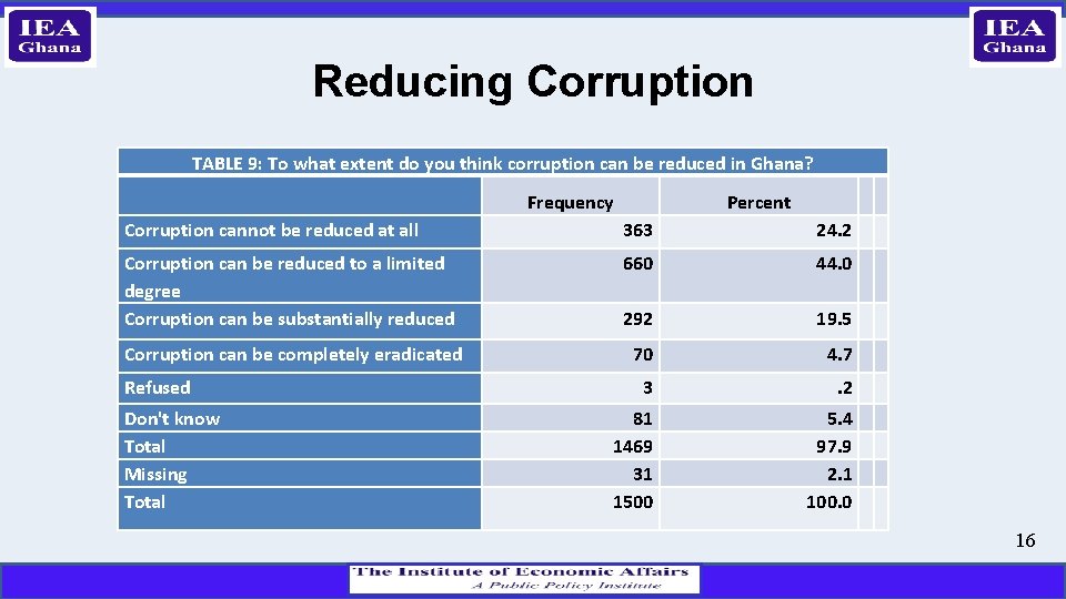 THE ROOTS OF CORRUPTION THE GHANAIAN ENQUIRY REVISITED