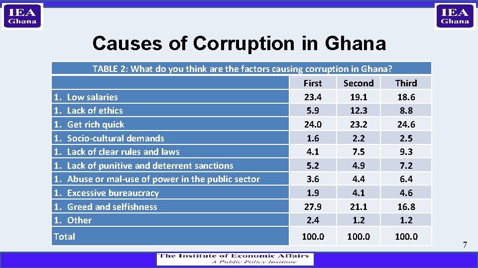 THE ROOTS OF CORRUPTION THE GHANAIAN ENQUIRY REVISITED