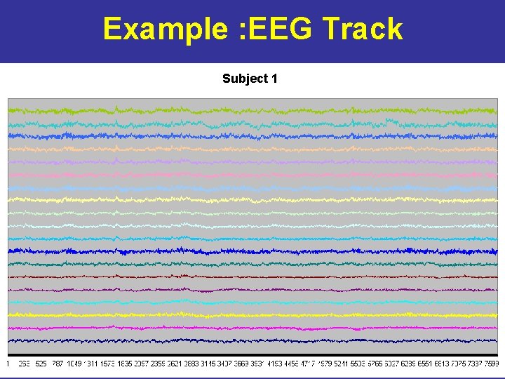 EEG processing based on IFAST system and Artificial