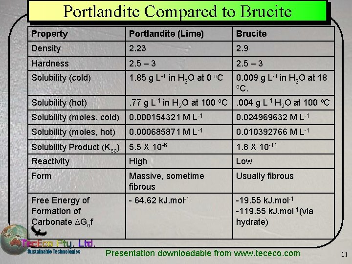 Magnesian Cements Fundamental for Sustainability in the Built