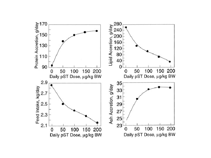 Biological effects of GH Somatotropic Growth and cell