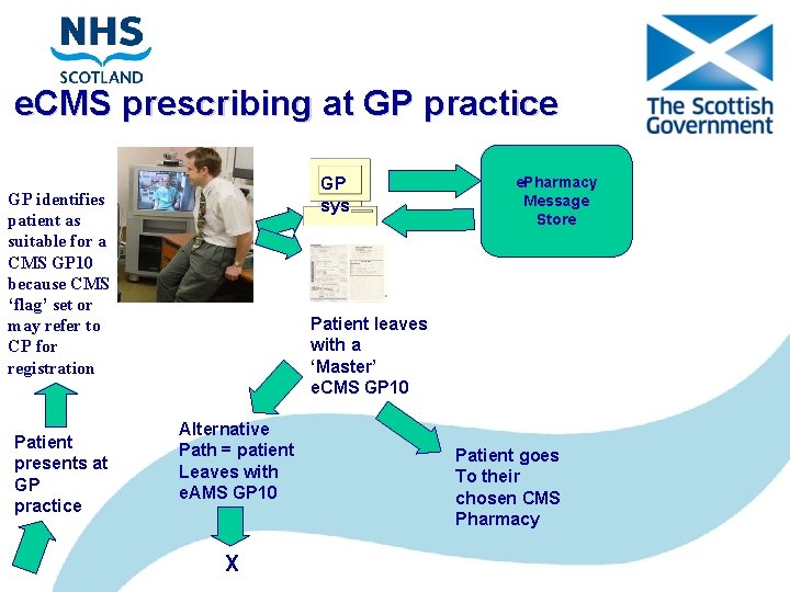 e Pharmacy overview and update Alison Strath Principal