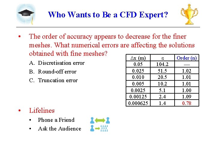 Who Wants to Be a CFD Expert In