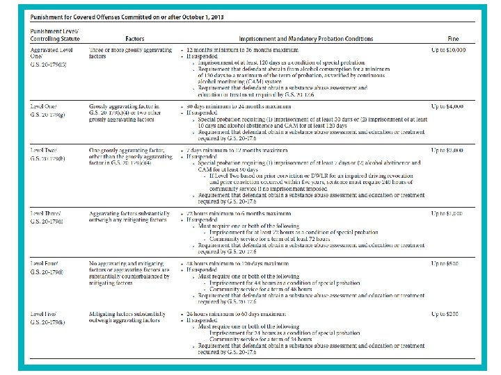DWI Sentencing Overview Jamie Markham Associate Professor of