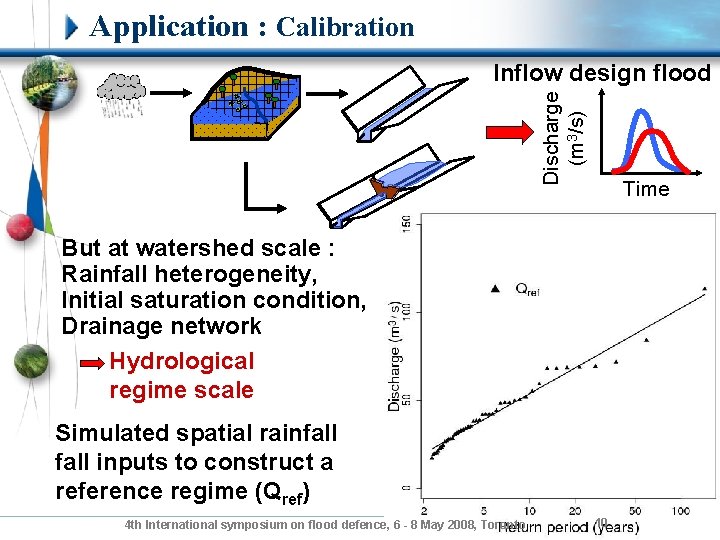 Efficiency of distributed flood mitigation measures at watershed