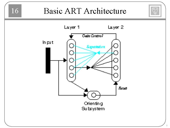 16 Adaptive Resonance Theory ART 1 16 Basic