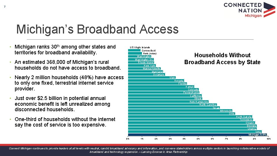 1 Broadband in Michigan Status Developments the Future