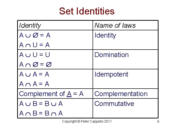 Set Operators Union Let A and B be