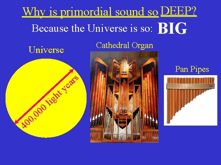 Big Bang Acoustics The Sound of Creation Mark