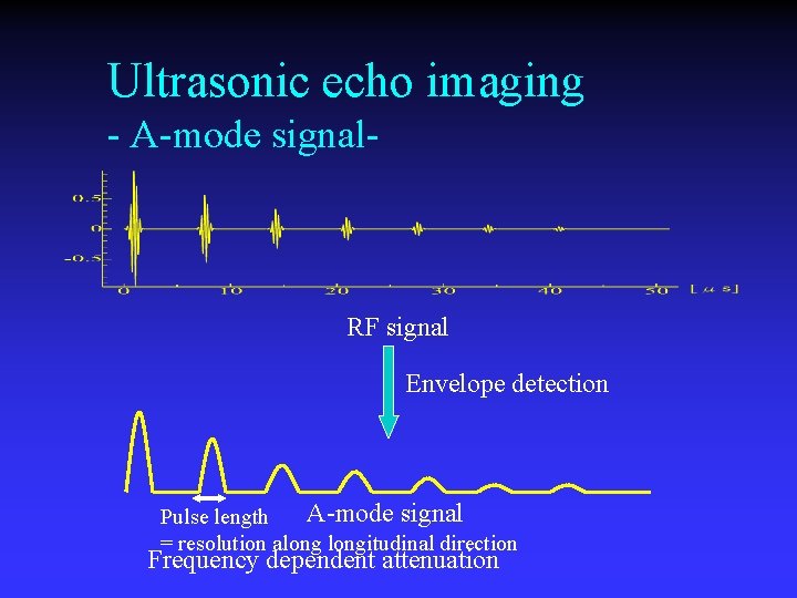 Foundations of Medical Ultrasonic Imaging Dr Kazuhiko HAMAMOTO
