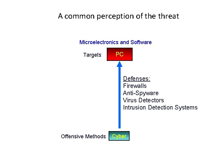 Demythifying Cybersecurity A glimpse of a secure cyber