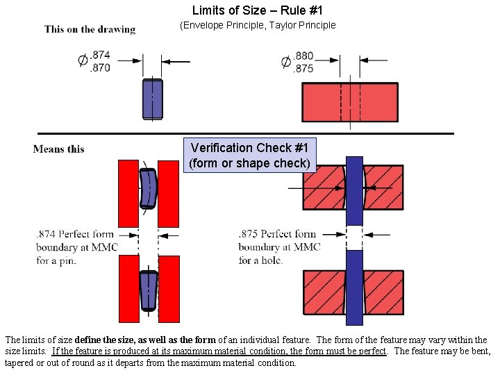 Geometric Dimensioning and Tolerancing Unit 2 Limits of