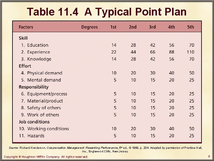 Chapter Eleven Compensation System Development Chapter Outline Employee