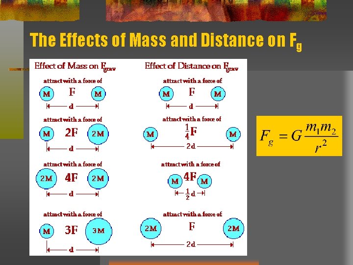 Newtons Universal Law of Gravitation Chapter 8 Gravity