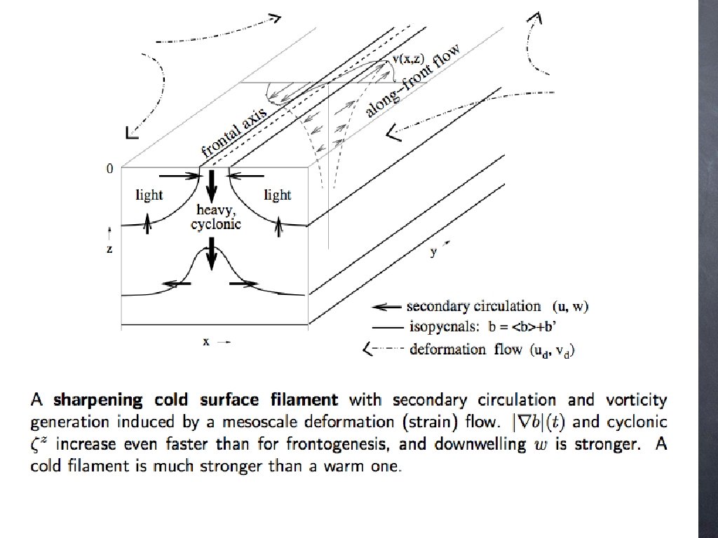 Submesoscale Currents in the Atlantic Jeroen Molemaker Jim