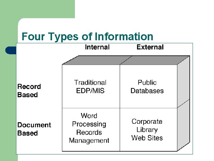 IS 605606 Information Systems Instructor Dr Boris Jukic