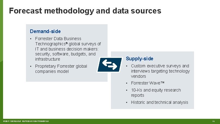 2017 FORRESTER REPRODUCTION PROHIBITED WEBINAR Forrester Data Deep