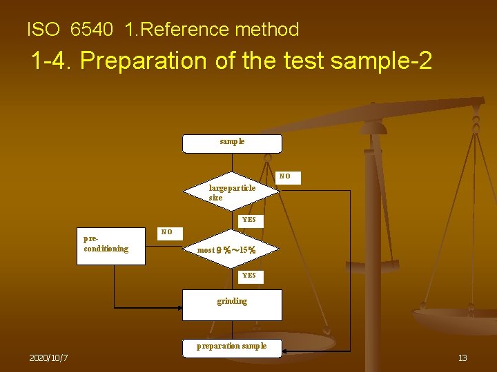 International Standard ISO 6540 first edition 1980 Maize