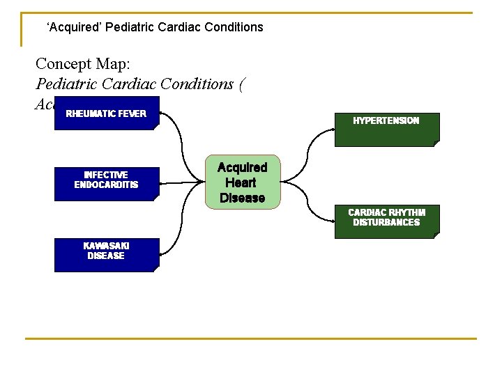 The PediCardiac Lecture Part 3 Pediatric Cardiovascular Disorders