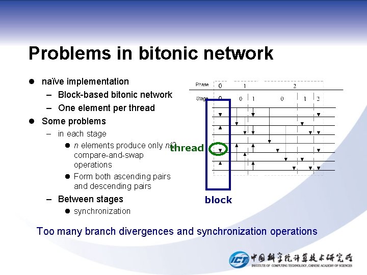 High Performance ComparisonBased Sorting Algorithm on ManyCore GPUs