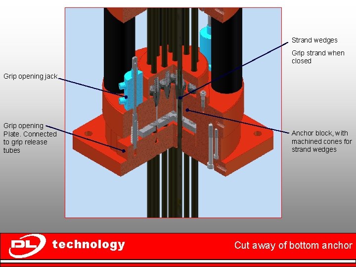 technology DLT strand jacks Operating sequences Strand cable