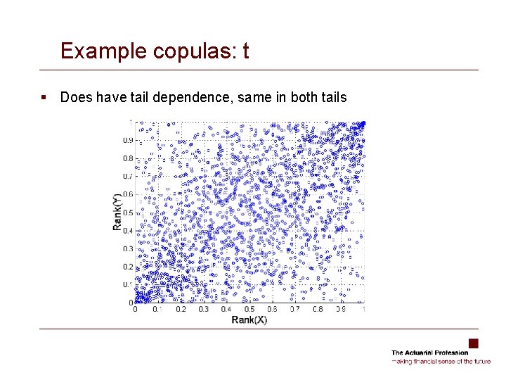 Fitting copulas Some tips Andreas Tsanakas Cass Business