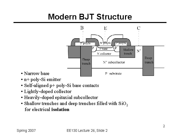 Lecture 26 OUTLINE Modern BJT Structures PolySi emitter