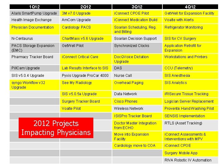 Everyone likes progress but no one likes change