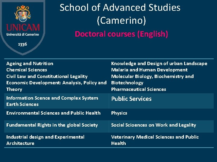 The University of Camerino 1958 The University became