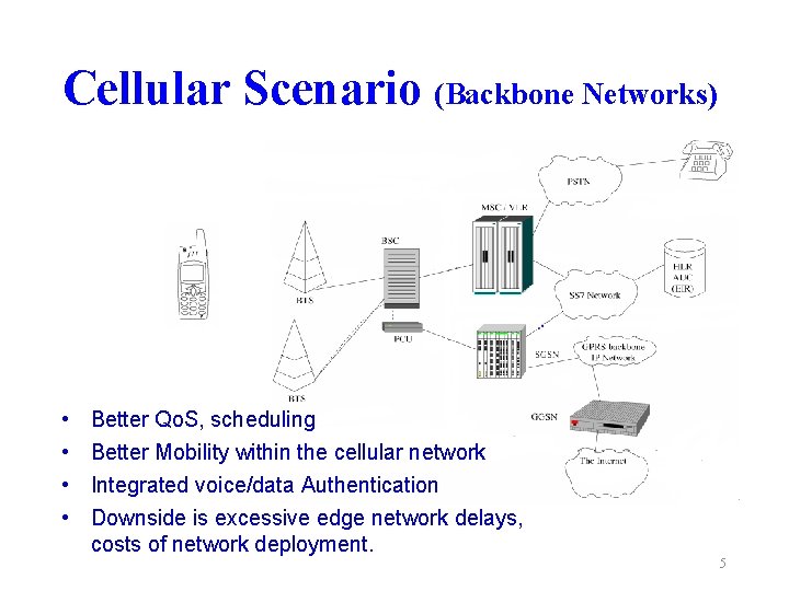 Communications and Networks Communication Systems Public Switched Telephone