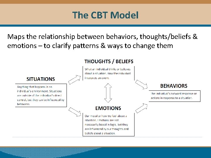 CBT Insights Tools for Justice Professionals Part I