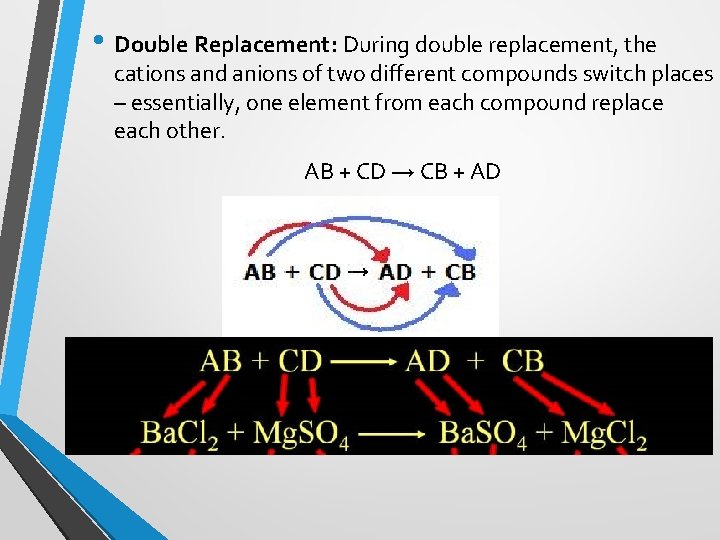 Types of Chemical Reactions Sec 9 3 pg