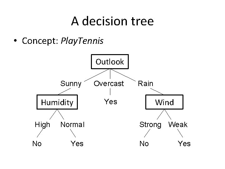 Artificial Intelligence 7 Decision trees Japan Advanced Institute