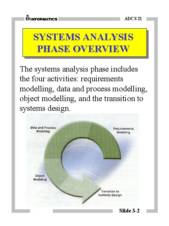 ADCS 21 Chapter 3 SYSTEMS ANALYSIS Phase2 PART