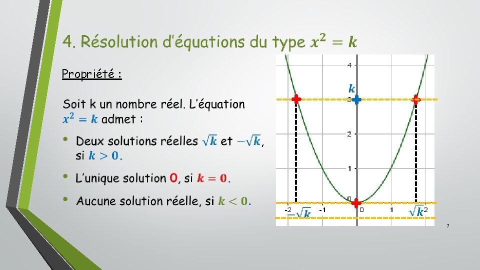 Chapitre 9 Les fonctions 2 Seconde 11 Mme