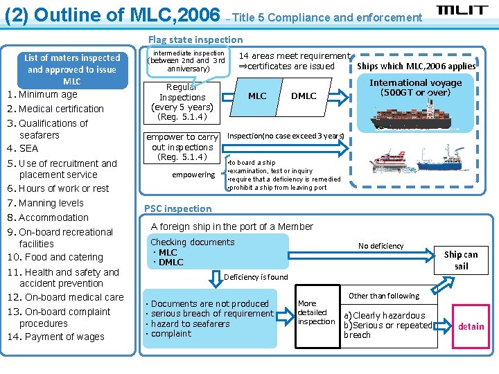 Port State Control on Maritime Labour Convention 2006