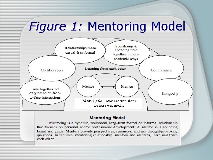 Mentoring Outline Steven E Brown Ph D Associate