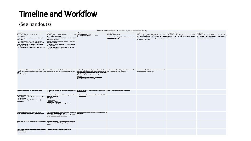 BCC 2021 Accreditation Institutional Self Evaluation Report ISER