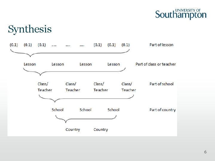 Exploring classroom interaction with dynamic social network analysis