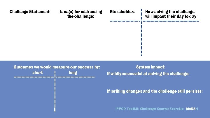 Innovation Partnership Procurement by CoDesign Toolkit Challenge Canvas