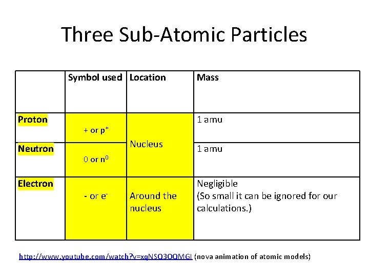 Periodic Table Atomic Structure Do not write what