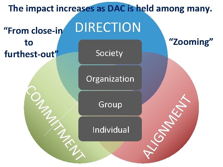 Leadership Beyond Boundaries SOGI and the Idea of