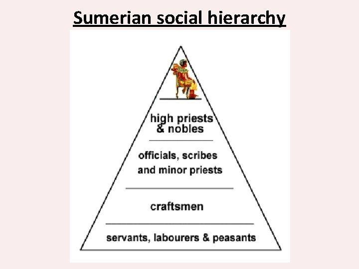 Unit I Neolithic Revolution the Birth of Civilization