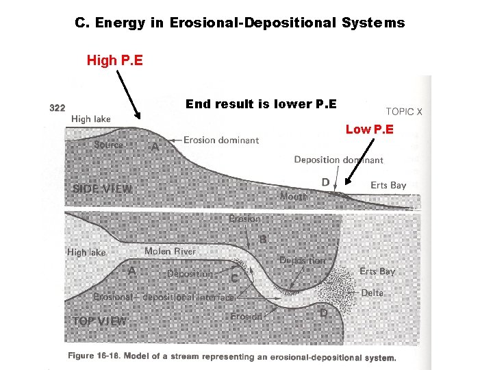 Stream Erosion and Transportation Agents of Erosion Running