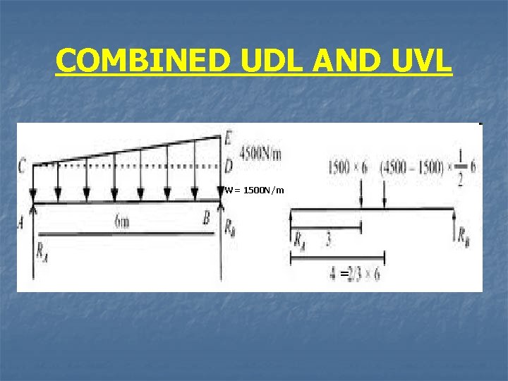 Fixed and continuous beam Visit for more Learning