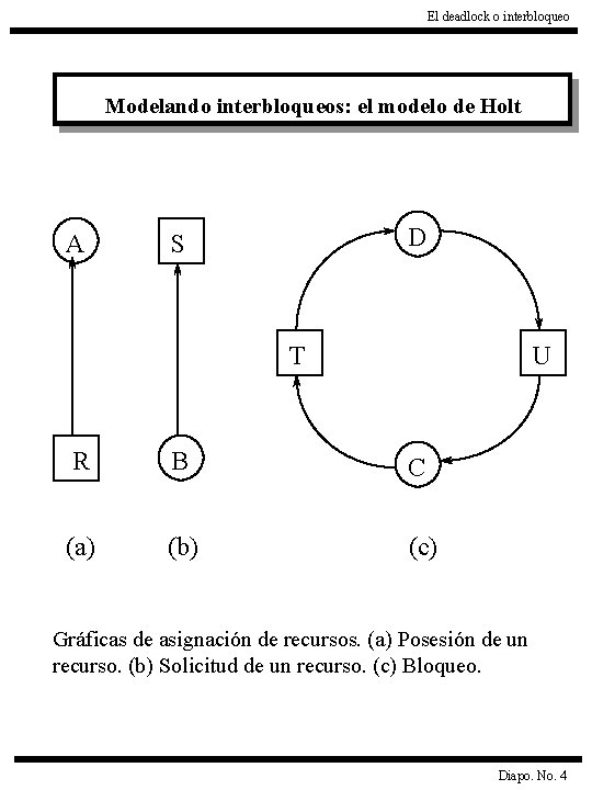 El deadlock o interbloqueo El interbloqueo Situacin en