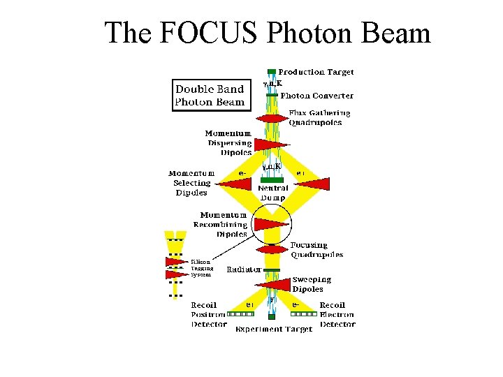 Observation of a 1750 Me Vc 2 State