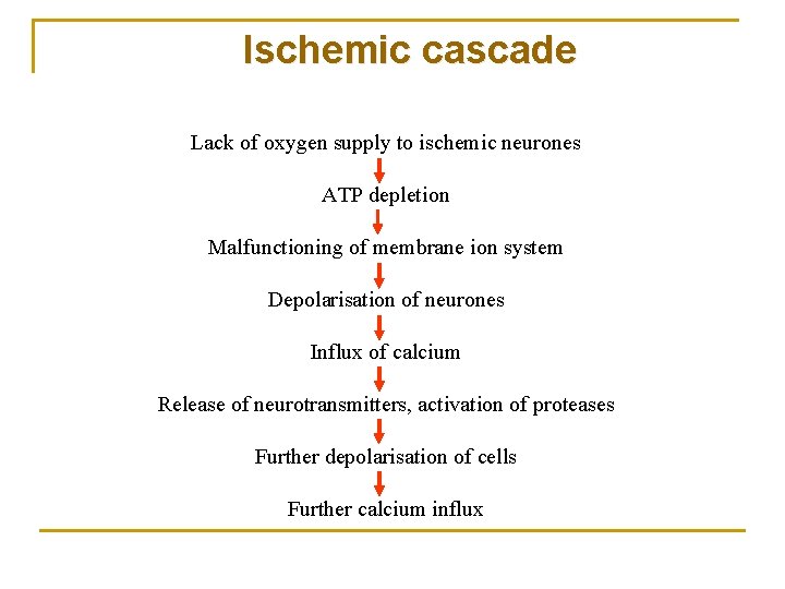 Pathogenesis of Cerebral Infarction at Cellular Molecular Levels