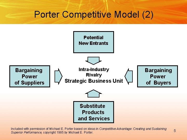 HUBUNGAN KEUNTUNGAN DAN VALUE CHAIN SISTEM INFORMASI ENTERPRISE